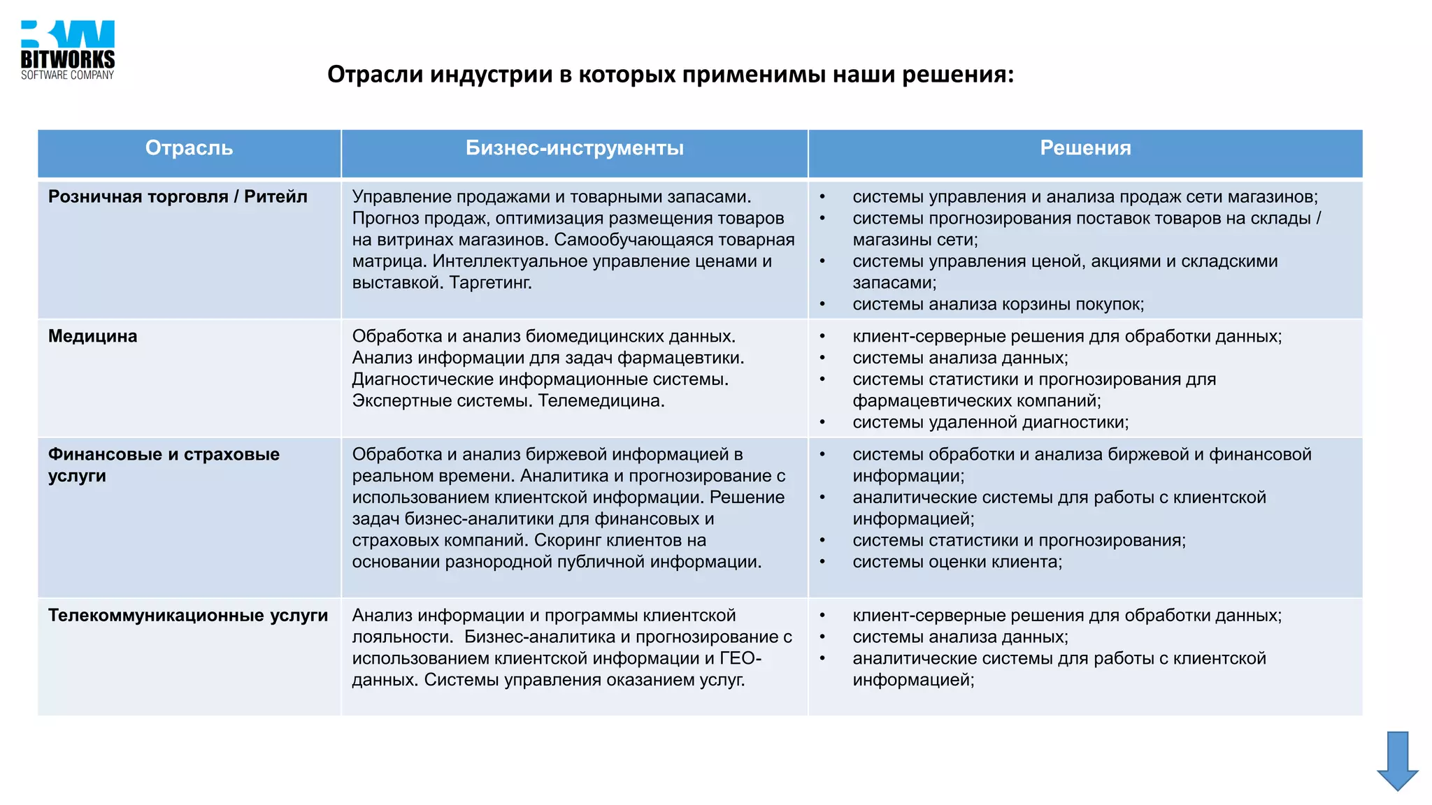 Bitworks presentation 2015_v3 | PPT