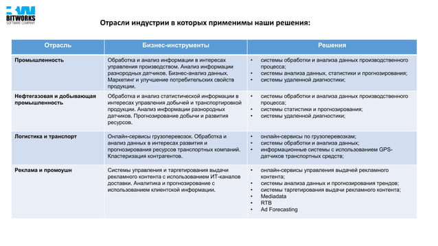 Bitworks presentation 2015_v3 | PPT