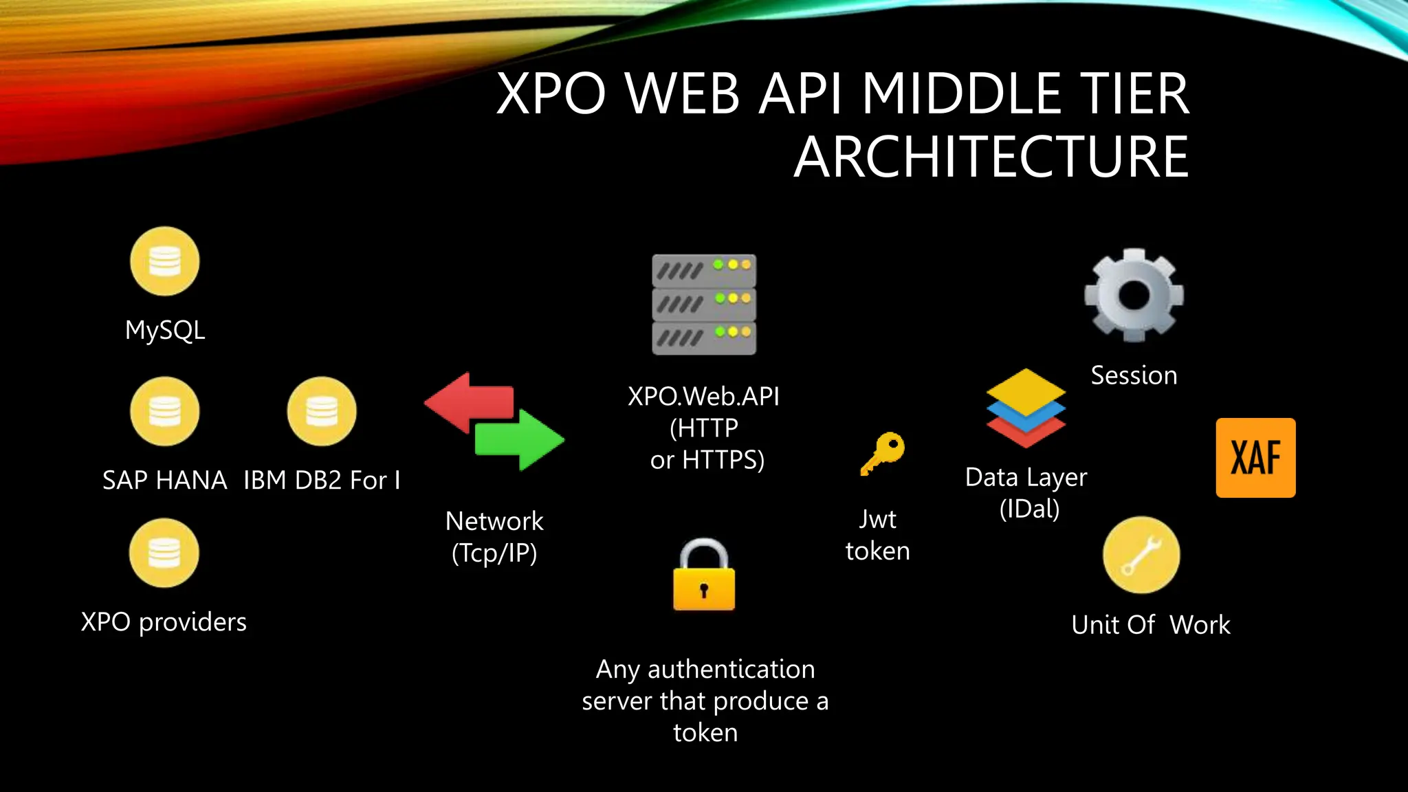 Bit Xpo WebApi Arquitectura software.pptx