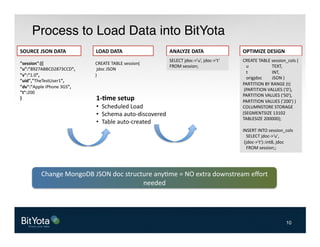 BitYota Data Warehouse Podcast | PPT
