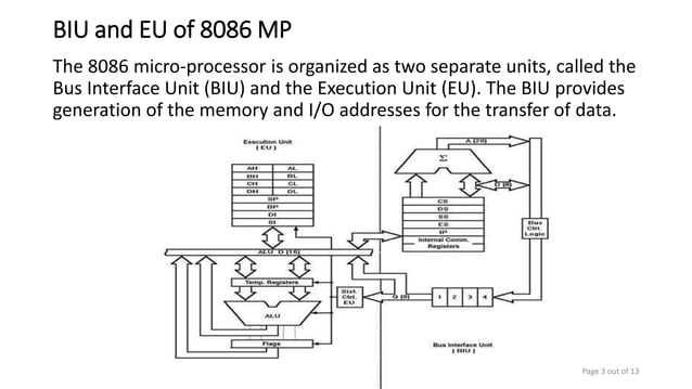 Bus Interface Unitbiu Of 8086 Microprocessor Pptx Programming Languages Computing