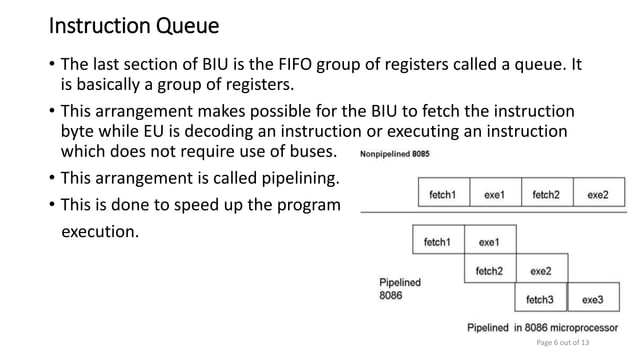 Bus Interface Unitbiu Of 8086 Microprocessor Pptx Programming Languages Computing