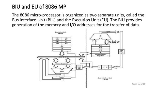 Bus Interface Unit Biu Of 8086 Microprocessor