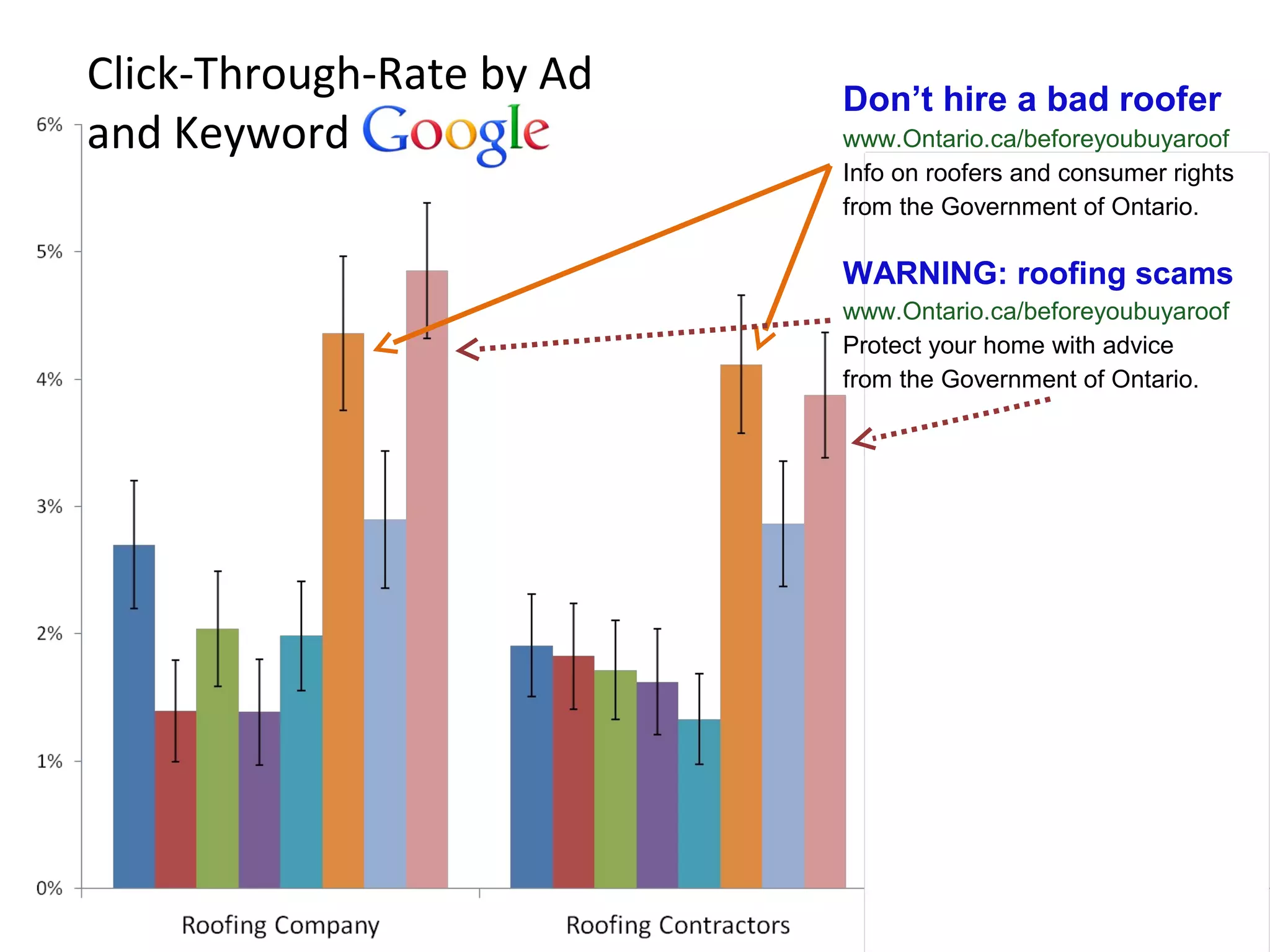 Case Study: Behavioral Insights Unit | PPT