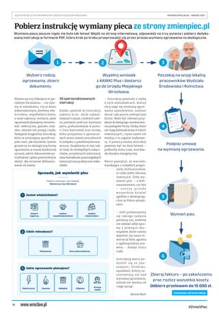 Biuletyn Zmien piec 2021 | PDF