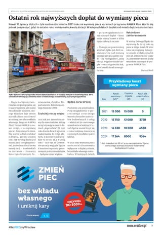 Biuletyn Zmien piec 2021 | PDF