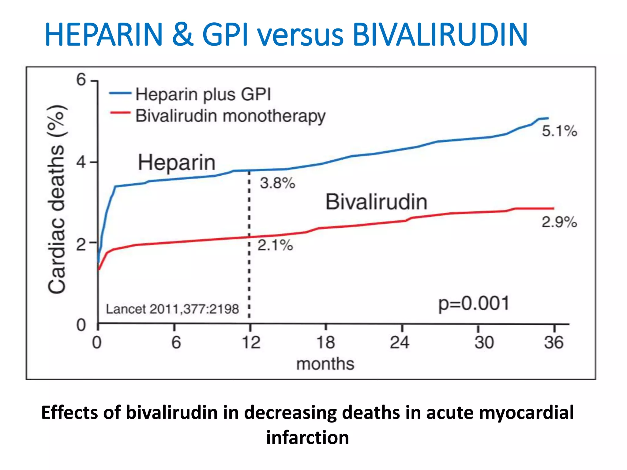 Bivalirudin | PPTX