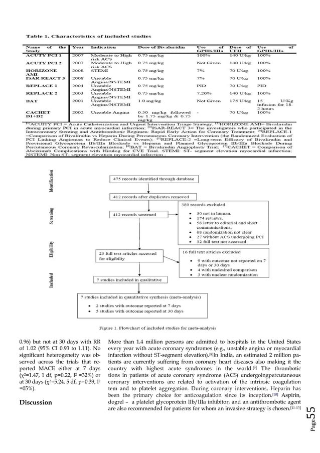 Bivalirudin and Heparin | PDF | Heart and Cardiovascular Diseases ...