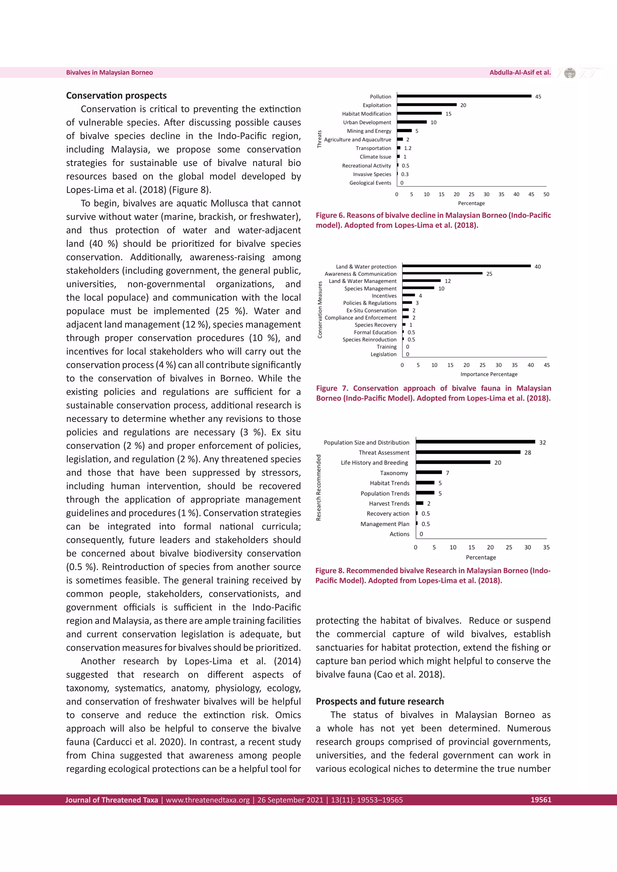 Bivalves (Mollusca: Bivalvia) in Malaysian Borneo: status and threats | PDF
