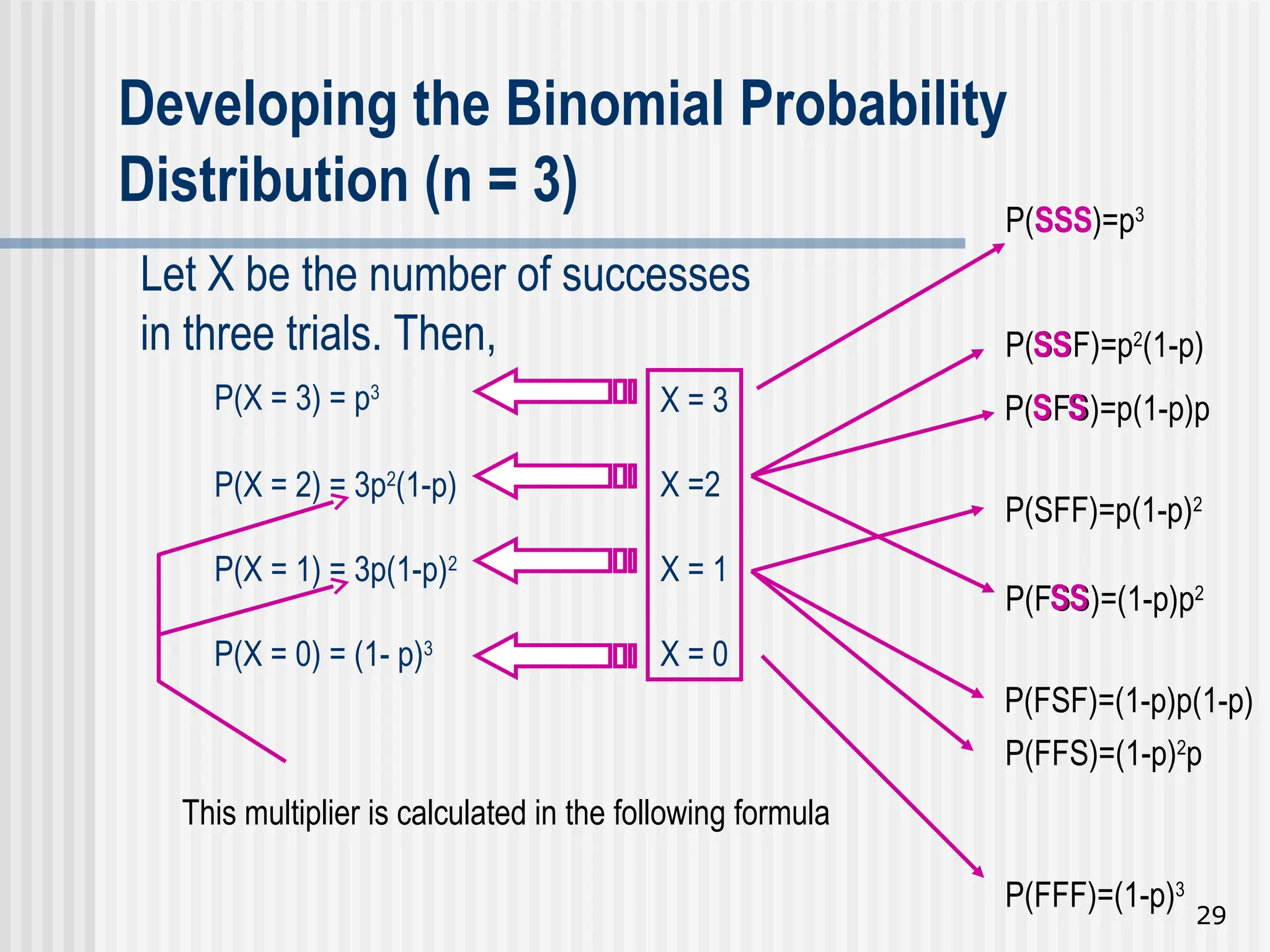 Bivariate Probability Random distribusion.ppt