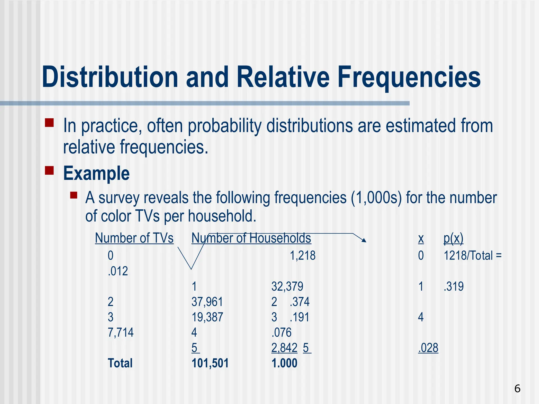 Bivariate Probability Random distribusion.ppt