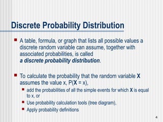 Bivariate Probability Random distribusion.ppt