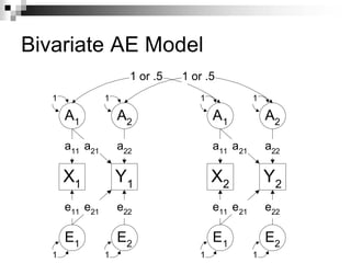 Bivariate | PDF