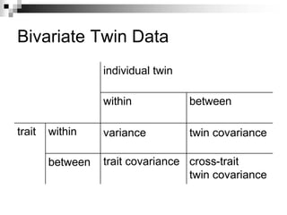 Bivariate | PDF