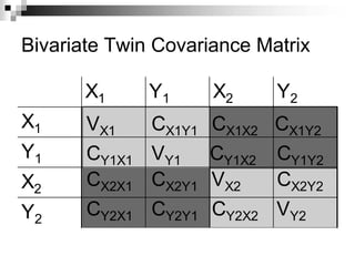 Bivariate | PDF