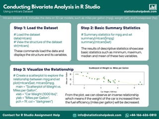 Conducting Bivariate Analysis Using a mtcars Dataset in R Studio | PPT