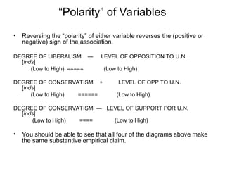 BIVARIATE ANALYSIS_statistical analysis.ppt