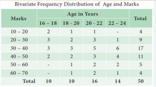 BIVARIATE AND MULTIVARIATE ANALYSIS.pptx | Free Download