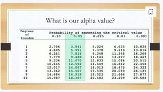 BIVARIATE AND MULTIVARIATE ANALYSIS.pptx | Free Download