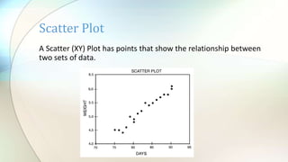 Bivariate data | PPTX