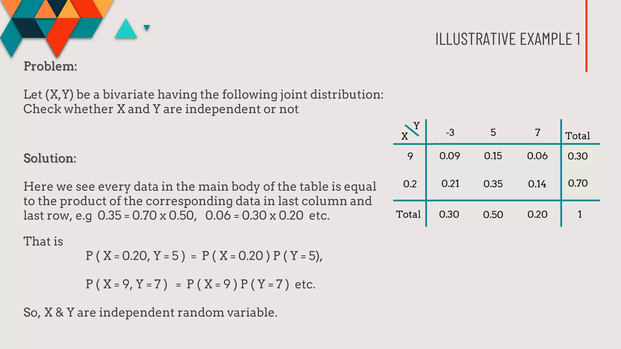Bivariate Discrete Distribution | PDF