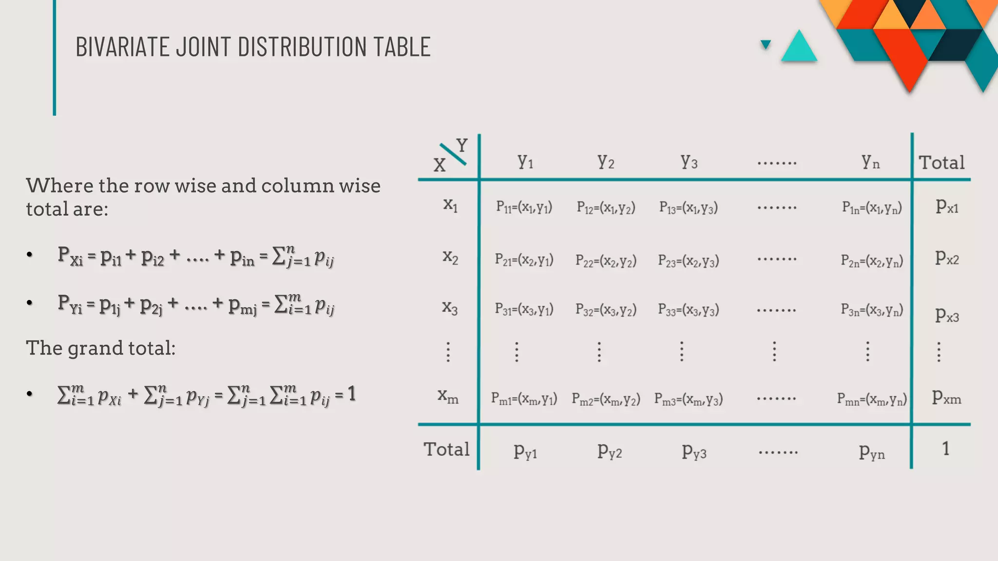 Bivariate Discrete Distribution | PDF