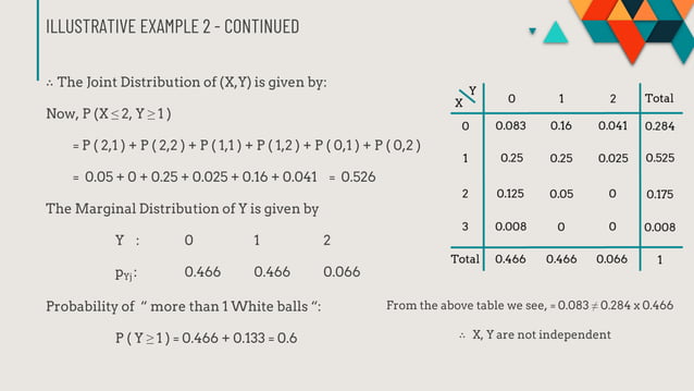 Bivariate Discrete Distribution | PDF
