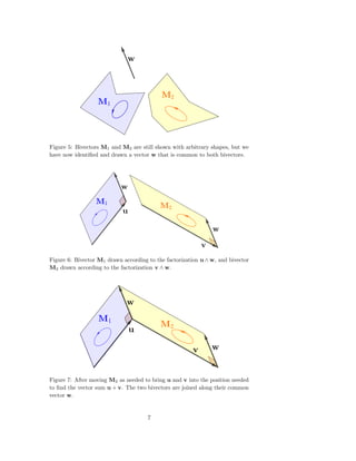 Making Sense of Bivector Addition | PDF | 3-D Graphics | Computer ...