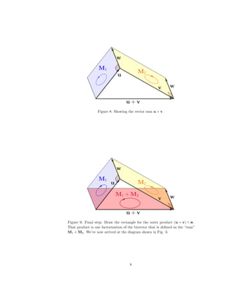 Making Sense of Bivector Addition | PDF | 3-D Graphics | Computer Software and Applications