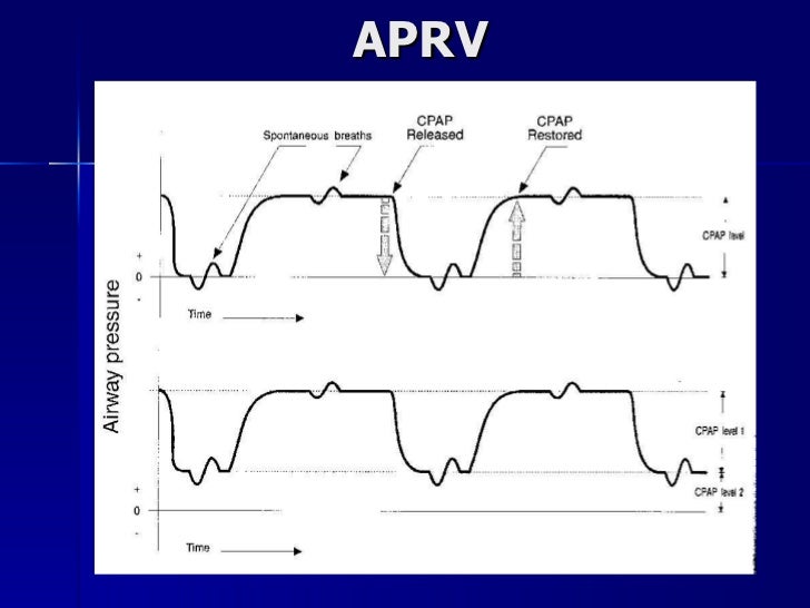 APRV