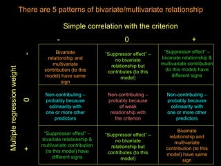 biv_sssssssssssssssssssssssssssssssssssmult.ppt