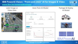 "Using Vision to Transform Retail," a Presentation from IBM | PPT
