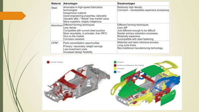 biw-.pdf | Auto Body Styles | Automotive