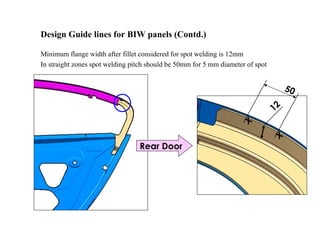 BIW-panels design conceopt panel operations | PPT