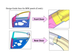 BIW-panels design conceopt panel operations | PPT