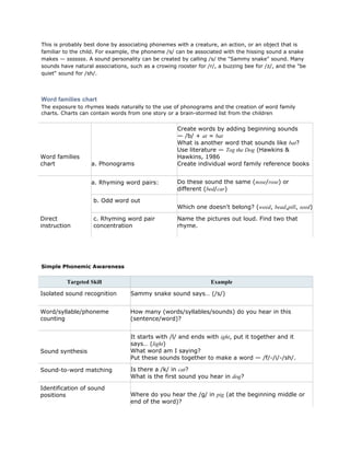 Program Intervensi Bahasa Inggeris Tahun 1 | DOC