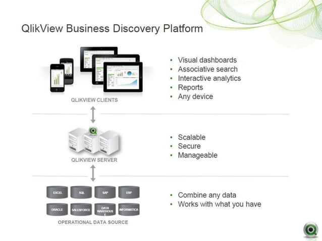 BI with Qlikview | PPT