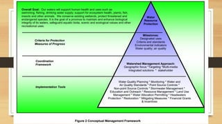 Bohol Integrated Water Resource Masterplan | PPTX