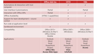 Developing Office Add-Ins | PPT
