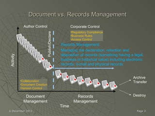 BIWUG 26/04/2007 records management | PPT