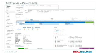 imec Share - An Office 365 customer case | PPT