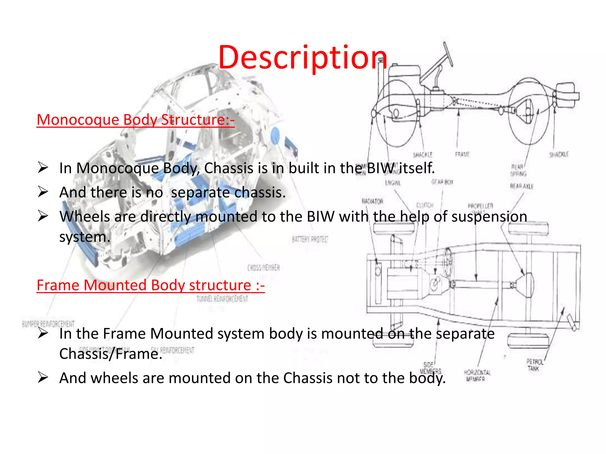 Biw with definitions | PPTX