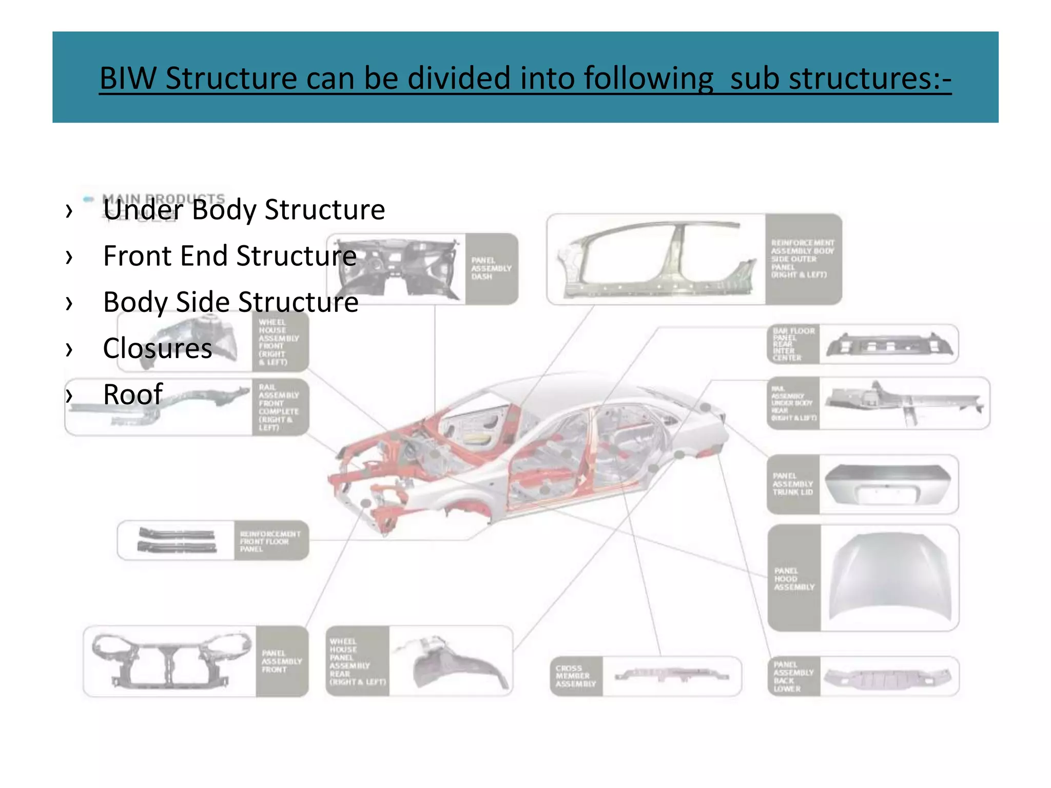 Biw with definitions | PPTX