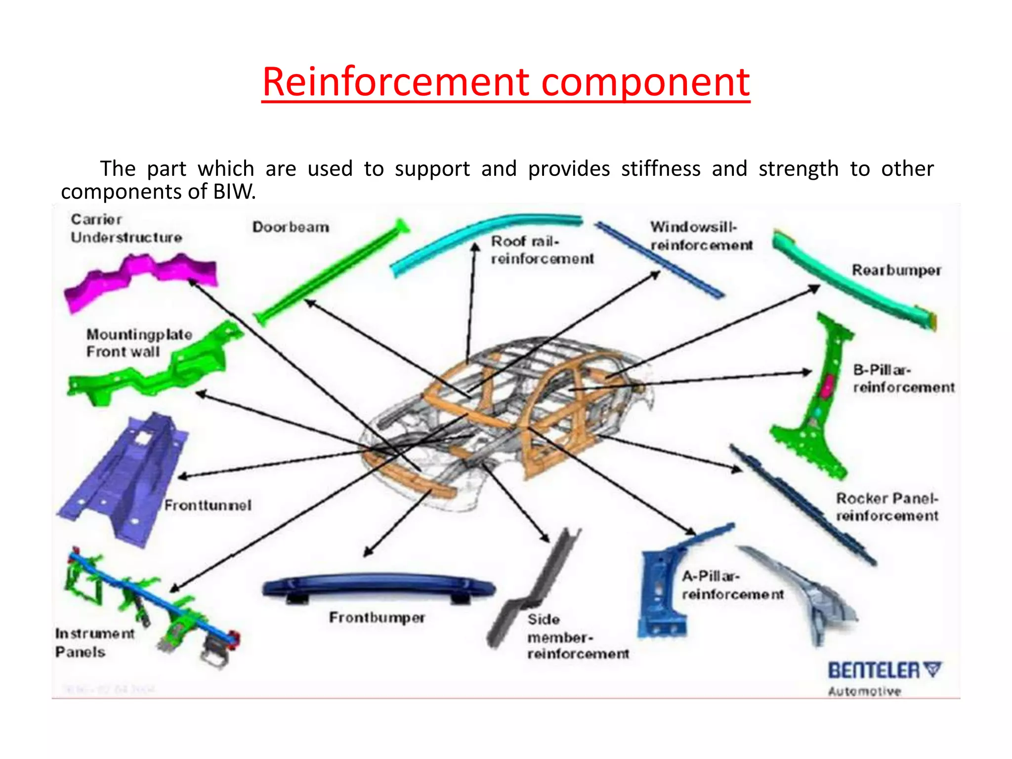 Biw with definitions | PPTX