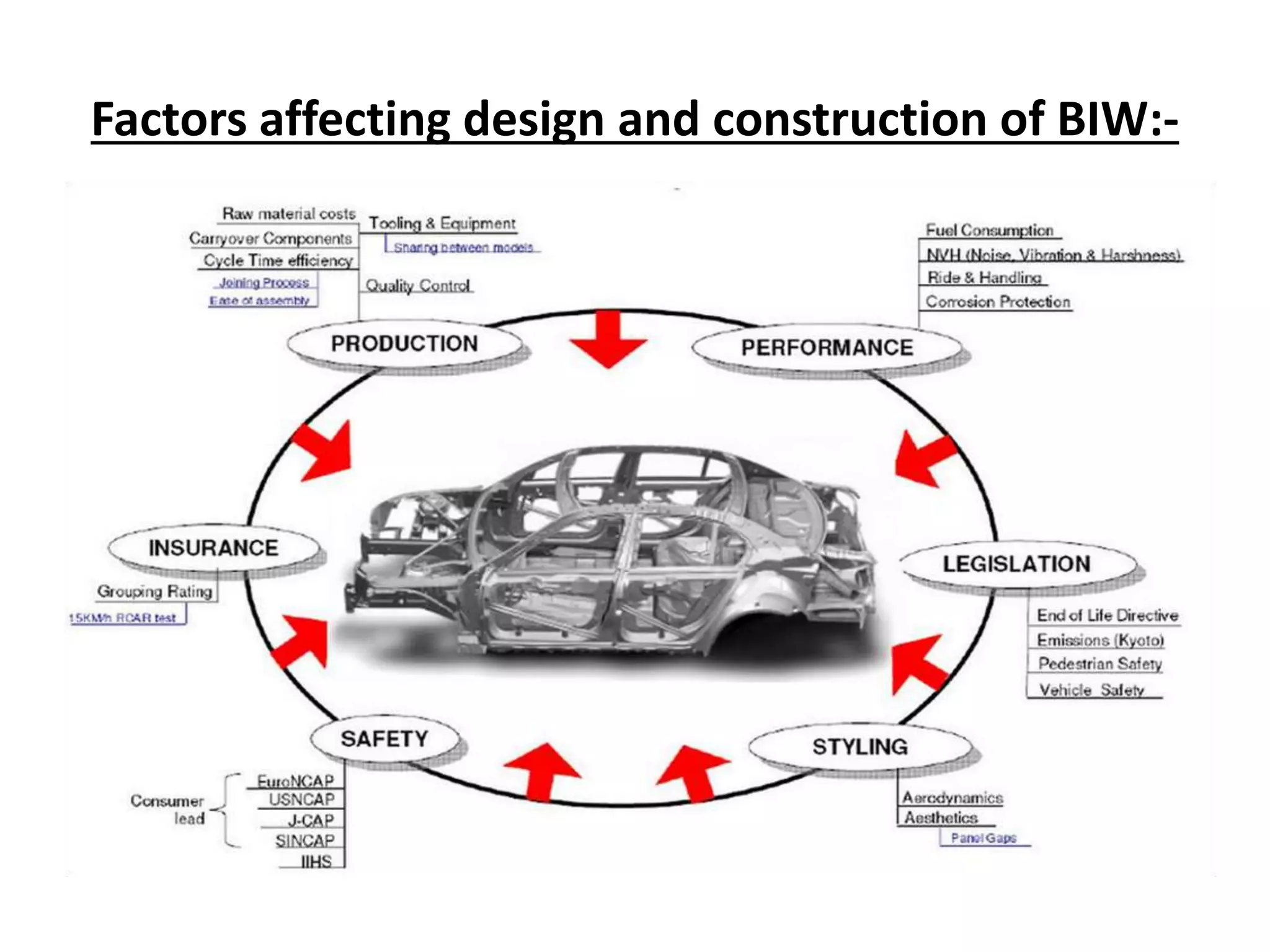 Biw with definitions | PPTX