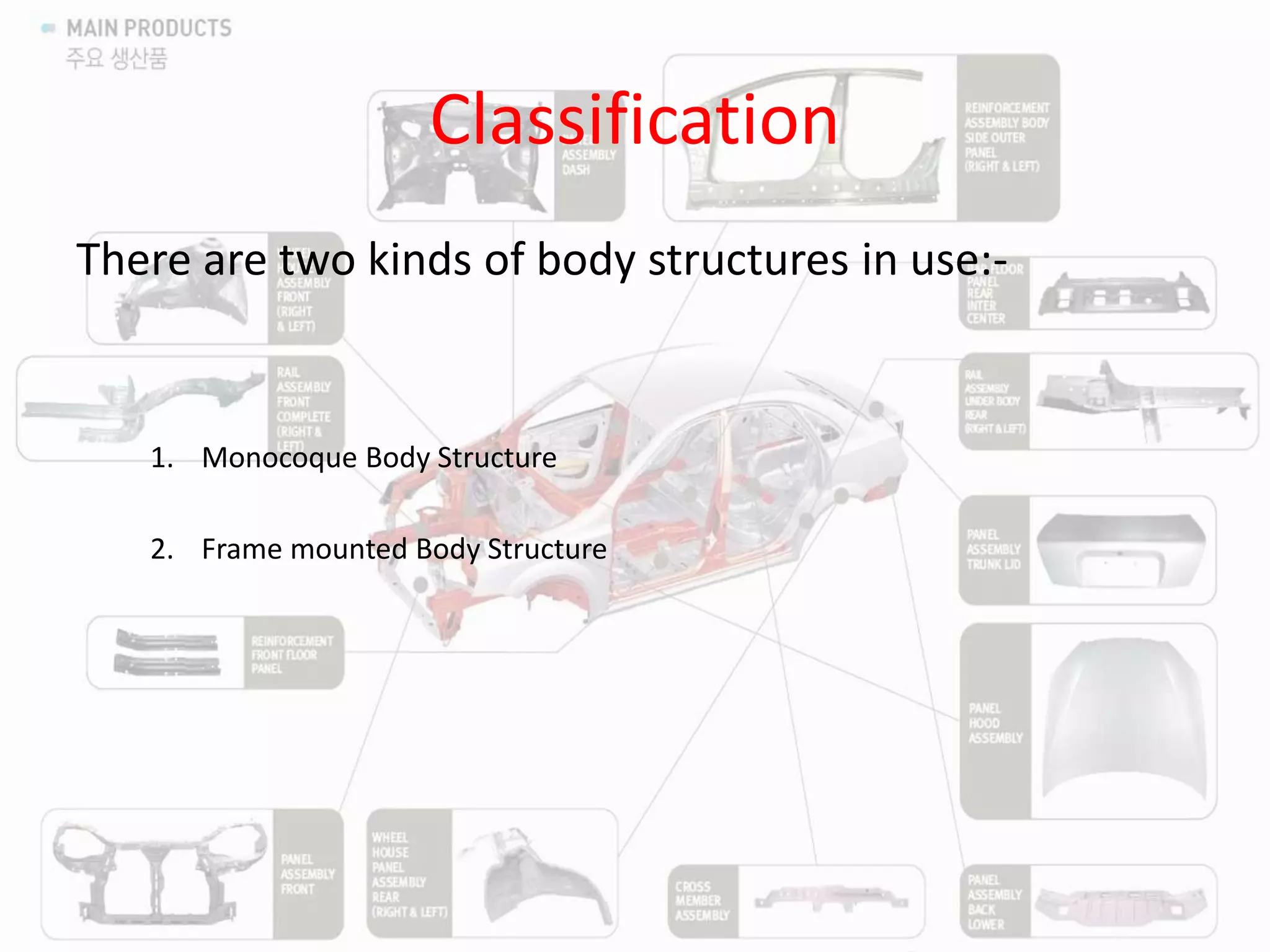 Biw with definitions | PPTX