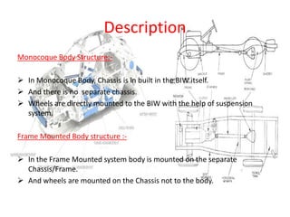 Biw with definitions | PPTX