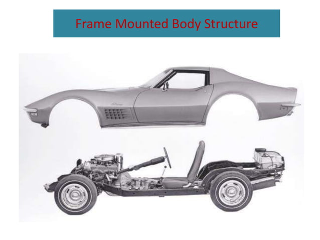 Biw with definitions | PPTX | Auto Safety | Automotive