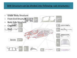 Biw with definitions | PPTX