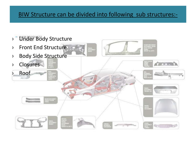 Biw with definitions | PPTX | Auto Safety | Automotive